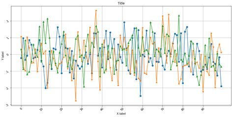 Rotating Custom Tick Labels Matplotlib 223 Documentation