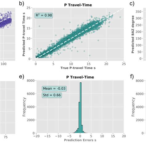 S Mostafa Mousavi Phd Stanford University Ca Su Department Of Geophysics Research Profile