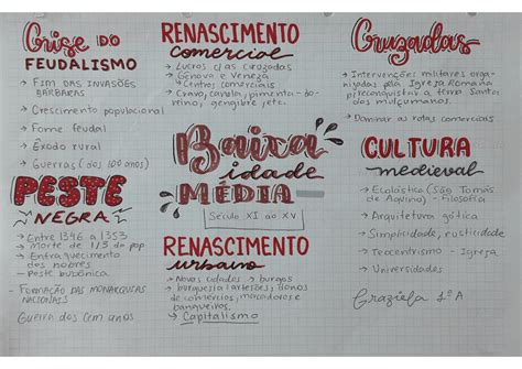 Mapa Mental Da Idade Media Fdplearn