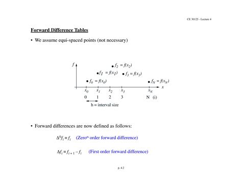 Engineering Mathematics Module 3 Civil Engineering Pdf