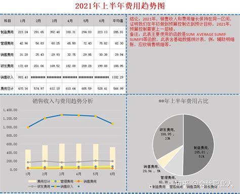 这才是成本核算表格，全自动excel表格模板直接套用！拒绝流水账 知乎