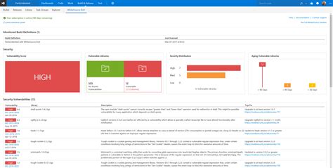 Open Source Scanning In Visual Studio Team Services With Whitesource
