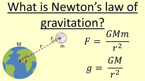 9 02 What Is Newton S Law Of Gravitation YouTube