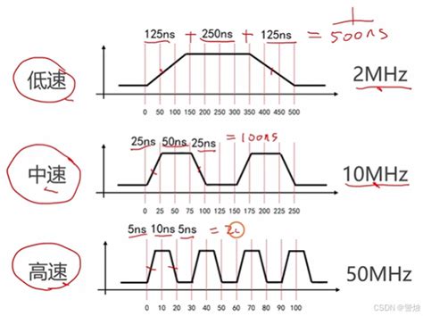 stm32学习笔记 b站铁头山羊课程笔记（一）：stm32预备知识 铁头山羊stm32 csdn博客