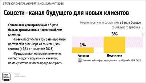 Тренды рекламы в социальных сетях в 2018