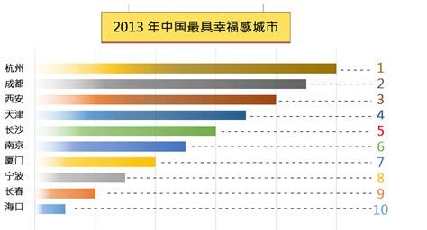城市幸福指数幸福指数的十项指标盘锦城市幸福指数大山谷图库