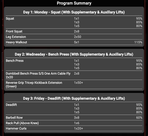 Simple Powerlifting Powerlifting And Strength Sports T Nation