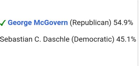 In 1956 War Hero George Mcgovern Running As A Moderate Populist