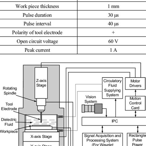 Schematic Diagram Of The Conventional Servo Control System Download Scientific Diagram