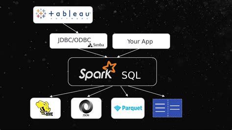 Apache Spark开发介绍