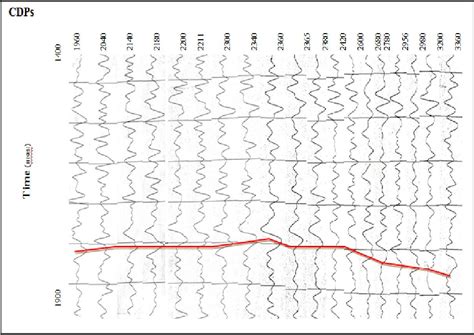 Figure 1 From Uses Of Reflector Amplitude Of Seismic Acoustic Impedance Logs As An Aid In