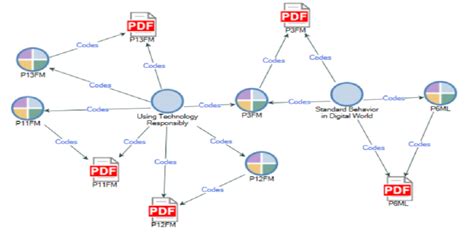 Qualitative Data Triangulation Source Nvivo 12 Plus Output