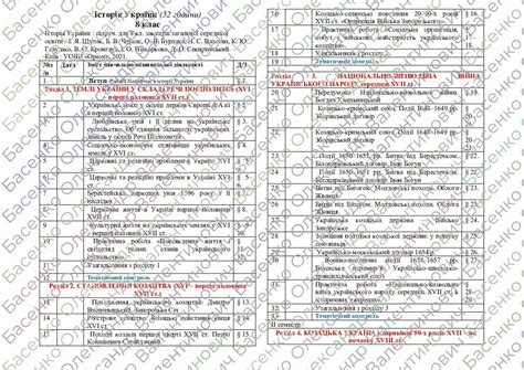 Календарно тематичне планування з історії України для 8 класу з Д З І ІІ с КТП Історія України
