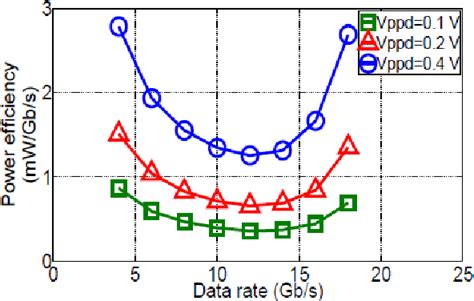 Figure 5 From Design Optimization Of Cml Based High Speed Digital