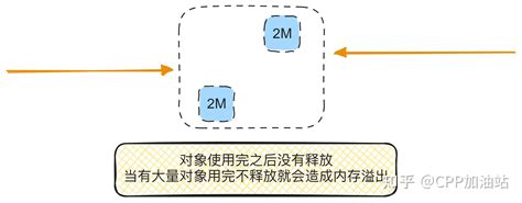 C内存分区模型 知乎