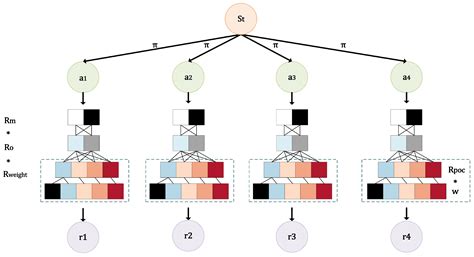 Jmse Free Full Text Usvs Path Planning For Maritime Search And Rescue Based On Pos Dqn