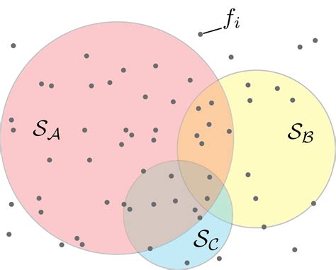 Continual Learning With The Neural Tangent Ensemble Ai Research Paper