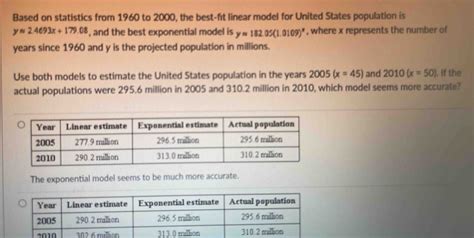 based on statistics from 1960 to 2000 the best fit linear model for