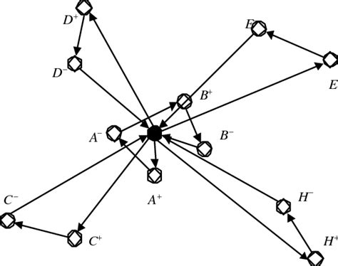 Example Pdptw Instance Download Scientific Diagram