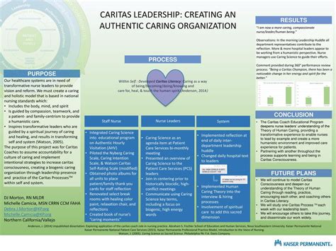 Caritas Leadership Creating An Authentic Caring Organization Ppt