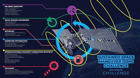 jan daniel semrau on linkedin spacetech autonomousdriving