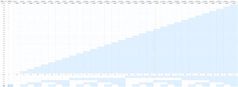 「实验记录」verilog 实现的 5 Bit 华莱士树加法器 · P0int
