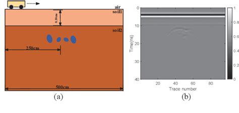 figure 2 from multi resolution gpr clutter suppression method based on