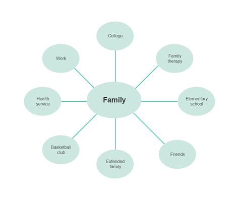 Family Ecomap EdrawMax Template bob娱乐网站
