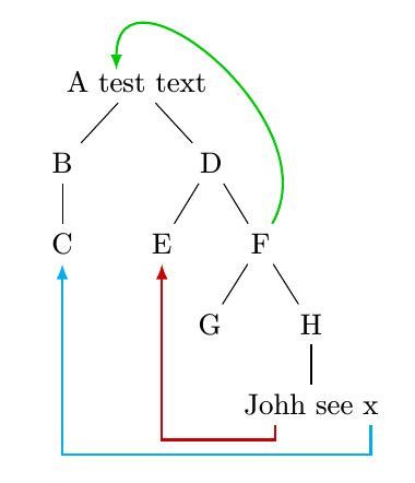Tikz Pgf Targeting Proper Parts Of Nodes In Forest TeX LaTeX