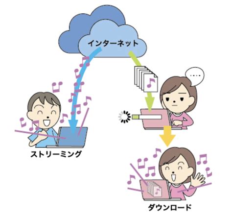 ストリーミングレスポンスを触ってみた Python Qiita