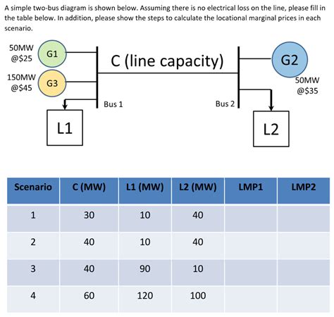 Solved A Simple Two Bus Diagram Is Shown Below Assuming Chegg Com