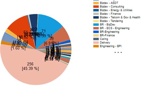 Reporting Services SSRS Collect Small Slices On A Pie Chart Stack Overflow