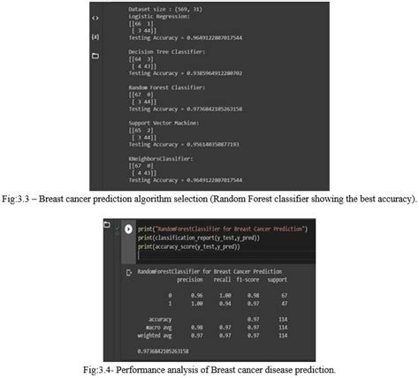 Disease Prediction Application Using Machine Learning