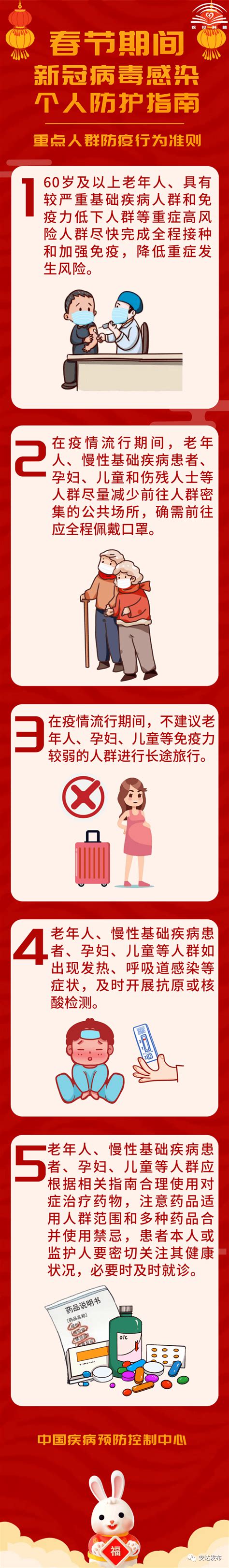 安达发布 关注一图看懂丨重点人群防疫行为准则 王伟豪 钟月溪 审核