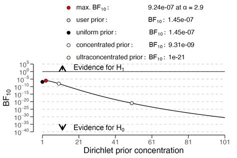 Digit Analysis • Jfa