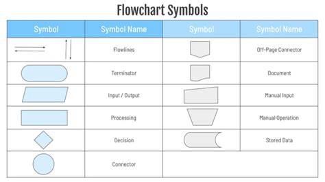 Presentation On Algorithms And Flowcharts Ppt