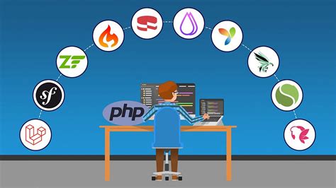 Introduction To Php Framework Development By Pronto Infosystem Medium