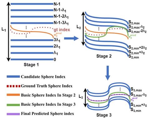 Applied Sciences Free Full Text Casomnimvs Cascade Omnidirectional Depth Estimation With