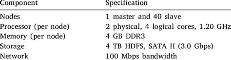 Low Budget Desktop Pc Hardware Configuration For Hadoop Cluster