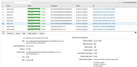 run an active active multi region kubernetes application with appmesh