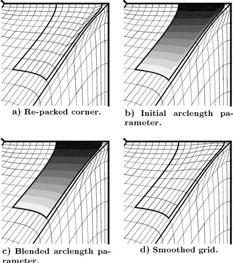 Figure 8 From Complex Volume Grid Generation Through The Use Of Grid