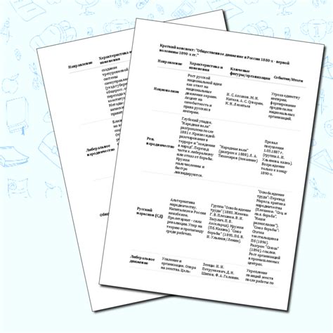 Краткий конспект Общественное движение в России 1880 х первой половины 1890 х гг Учебник