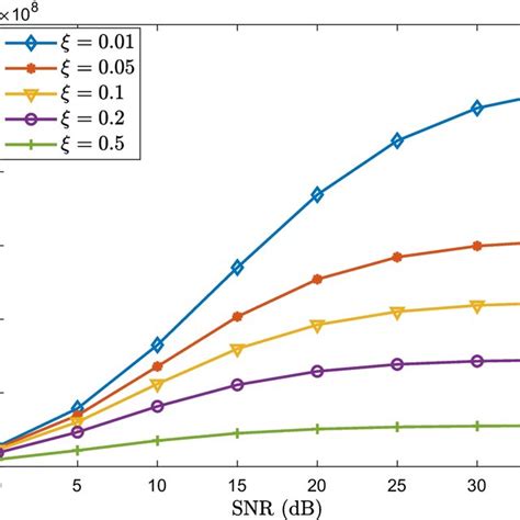 Secrecy Capacity Versus Snr In The N 1documentclass 12pt Minimal
