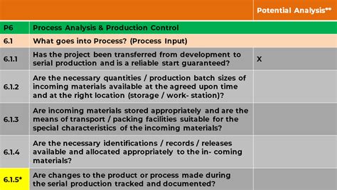 Vda 6 3 Training Material In Depth Process Audit Vda Qmc In Pdf Ppt Slide Share
