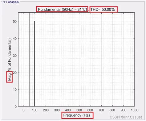 开箱报告，simulink toolbox库模块使用指南（一）——powergui模块 simulink中powergui的作用 mr cssust的博客 csdn博客