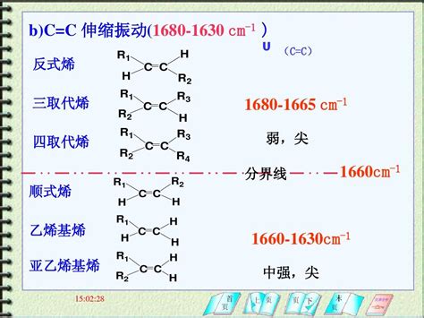 红外光谱谱图分析 Word文档在线阅读与下载 无忧文档