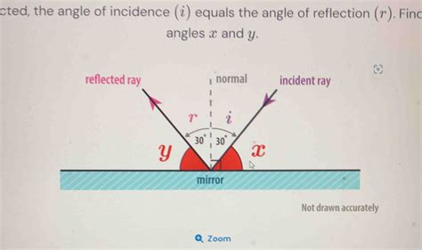 Solved Cted The Angle Of Incidence I Equals The Angle Of Reflection