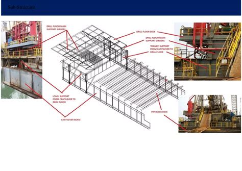 Understanding Api F Structures Pdf