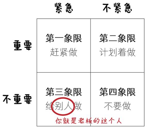 为什么普通人不要用四象限法则？ 知乎