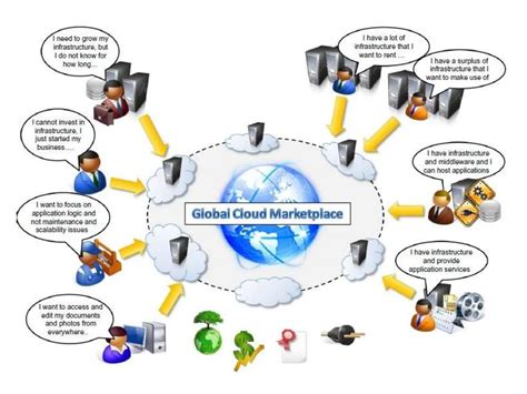 Cloud Computing Module 1 Basics Of Cloud Computing Ppt Cloud Computing Internet